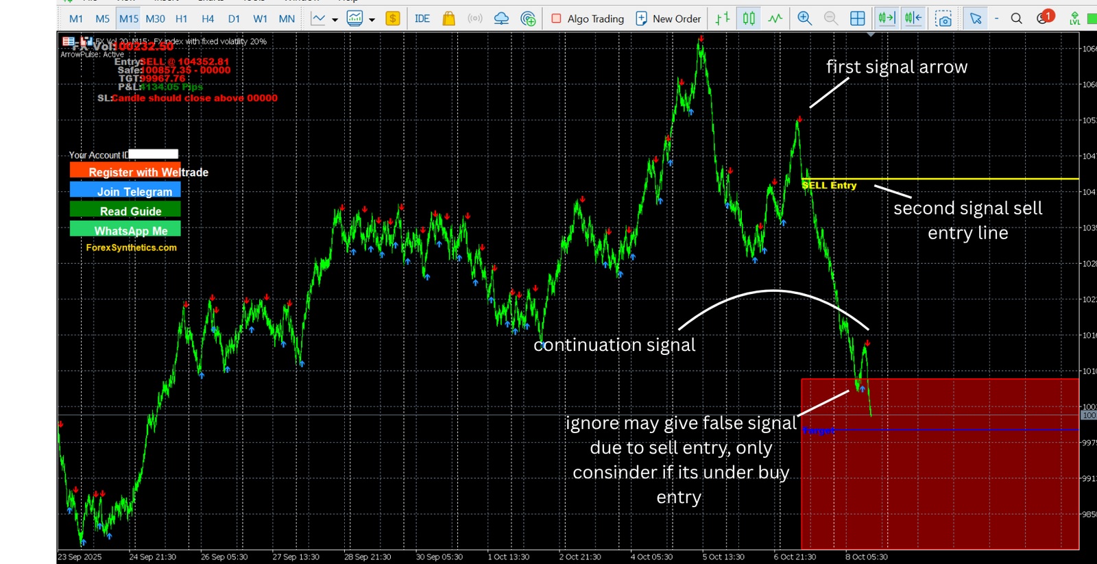 Arrow Pulse Indicator – Ultimate Trading Tool for Forex and Synthetic ...