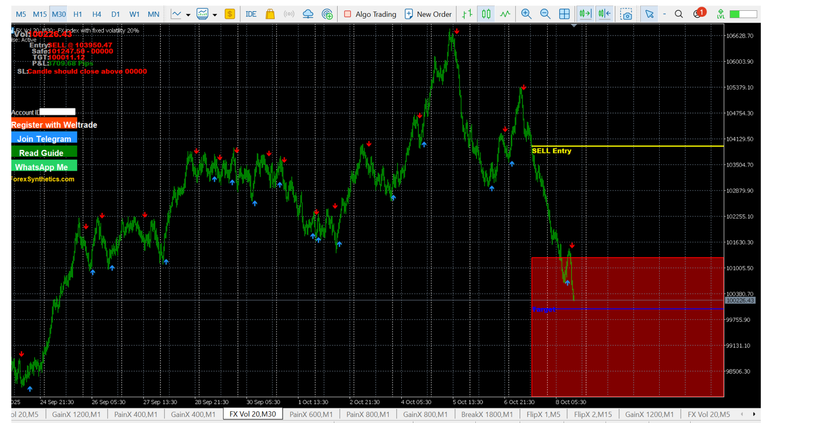 Arrow Pulse Indicator – Ultimate Trading Tool for Forex and Synthetic ...