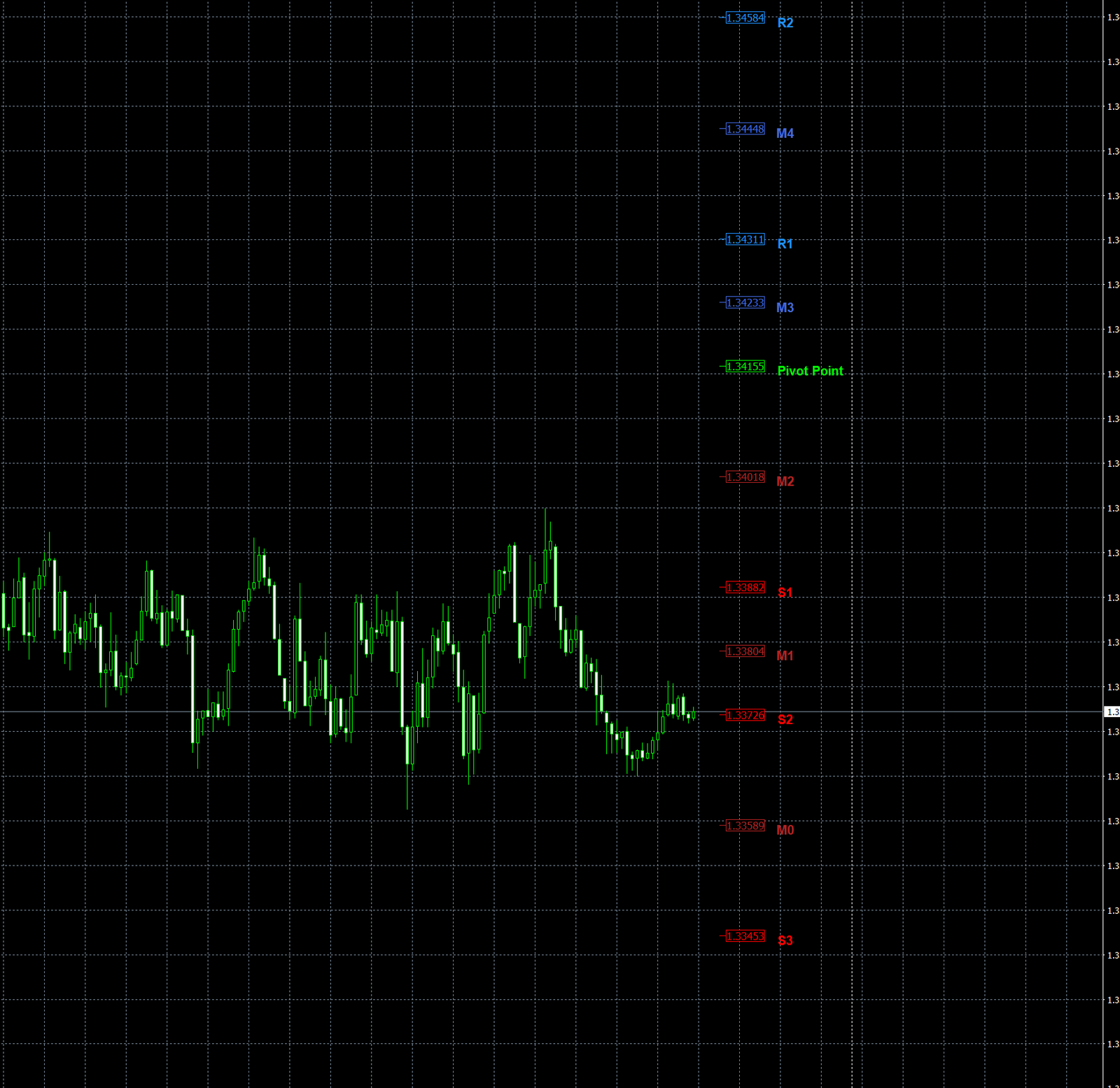 Pivot DOTS Indicator for MT4 (with Source Code) - forexsynthetics.com